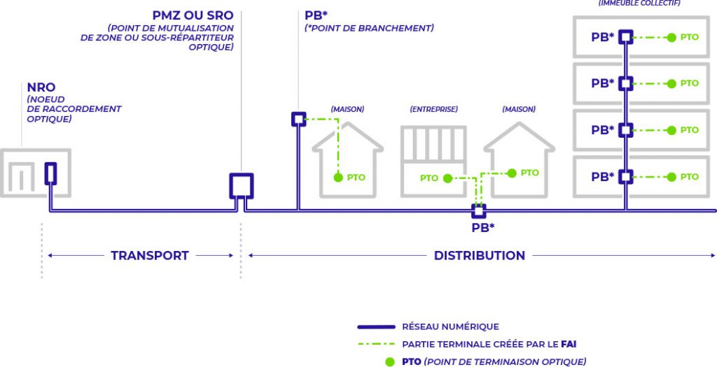 illustration-ers-schema | SSB TELECOM - Spécialiste fibre optique Aix ...